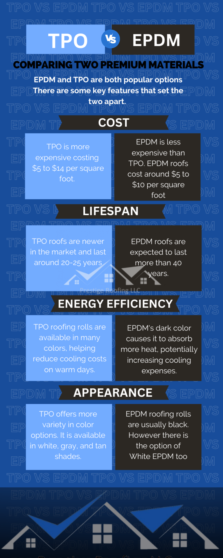 TPO vs. EPDM Roofing Membranes: A Comparison Guide